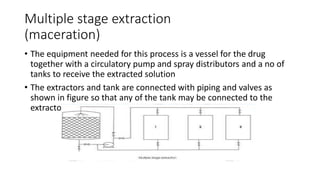 extraction methods (1).pptx