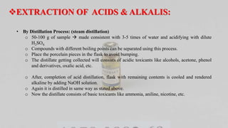 extraction of acid, alkali, metals, nonmetals - sanchita aher.pptx