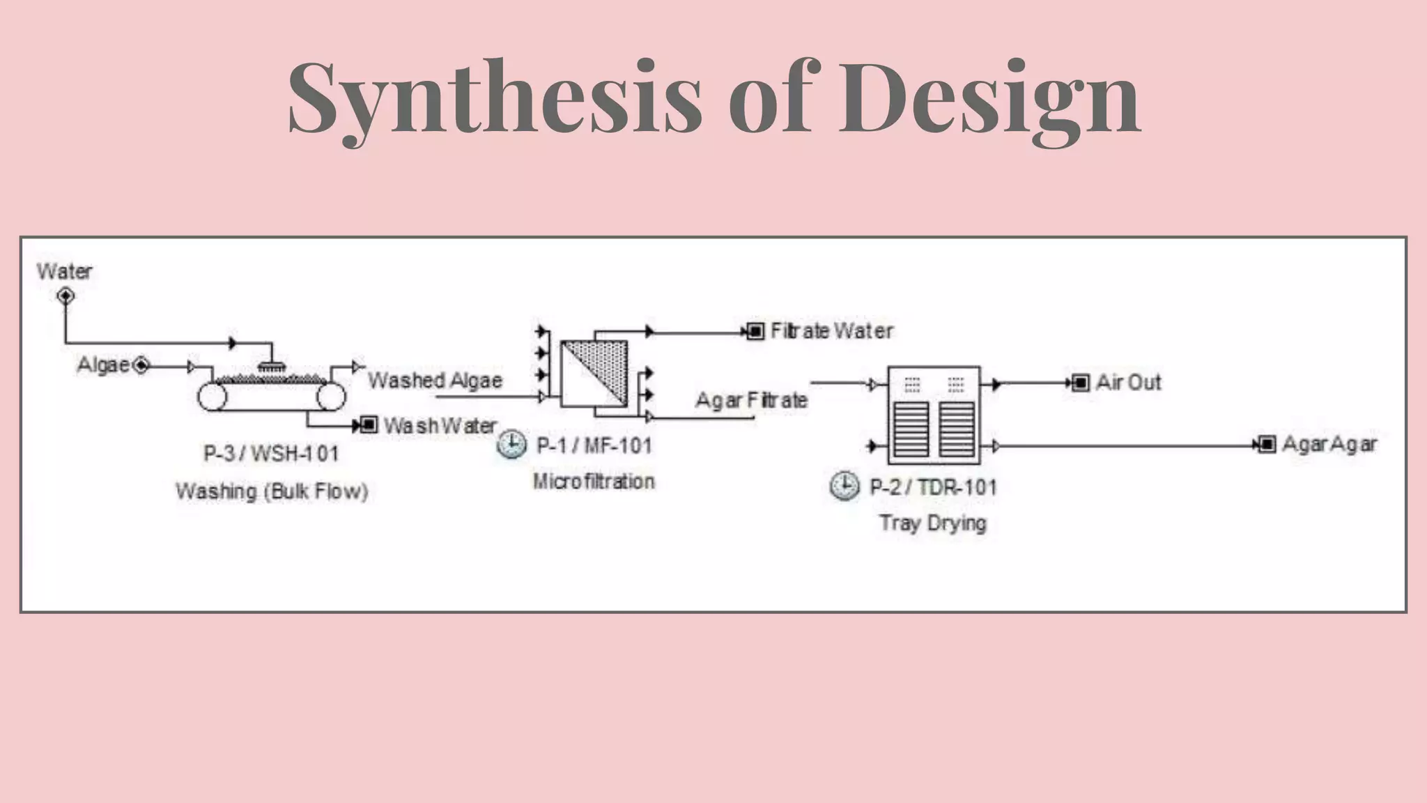 Extraction of Agar from Algae | PPT