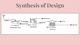 Extraction of Agar from Algae | PPT