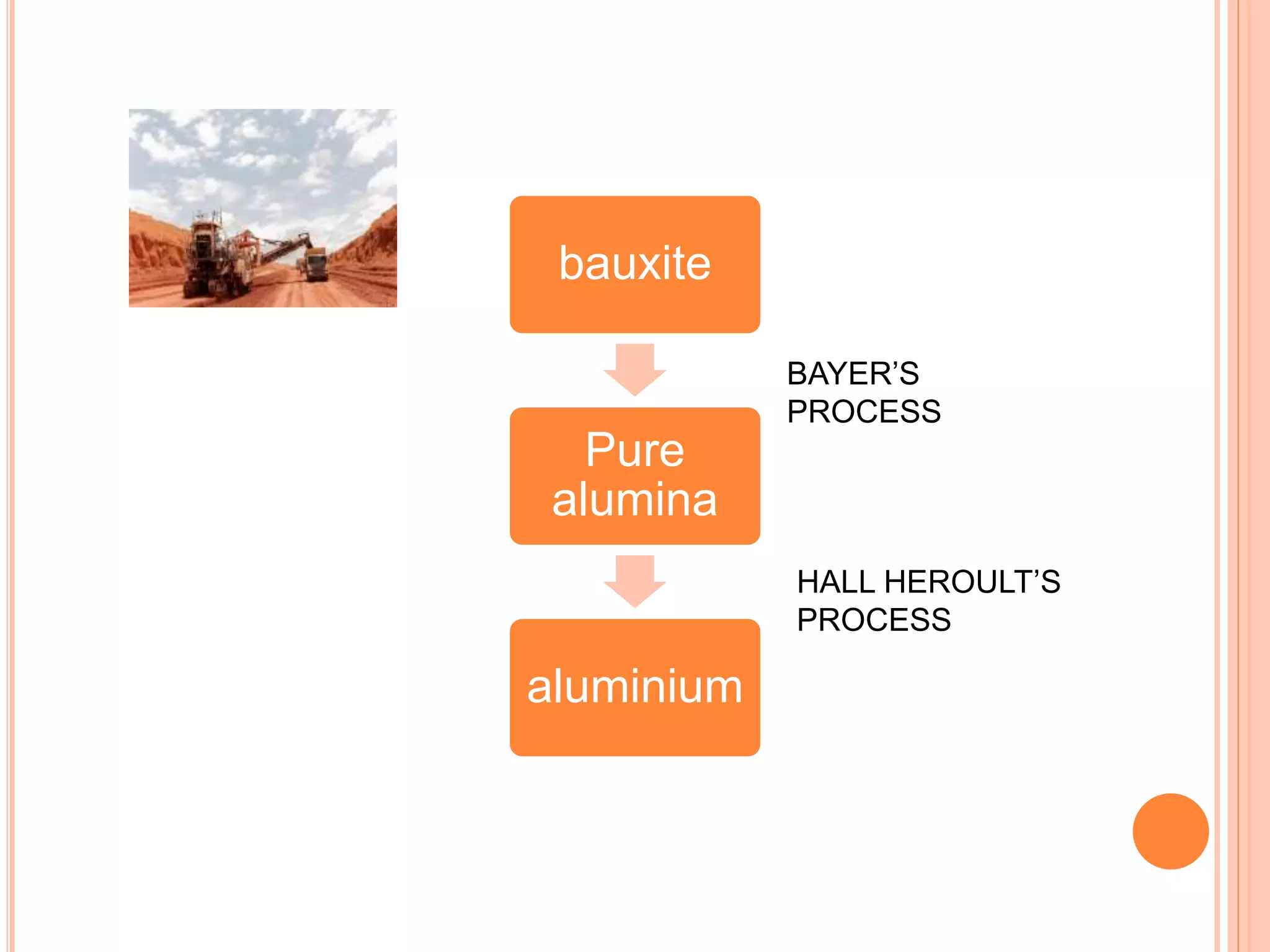 Extraction of aluminium | PPTX