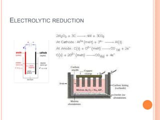 Extraction of aluminium | PPTX