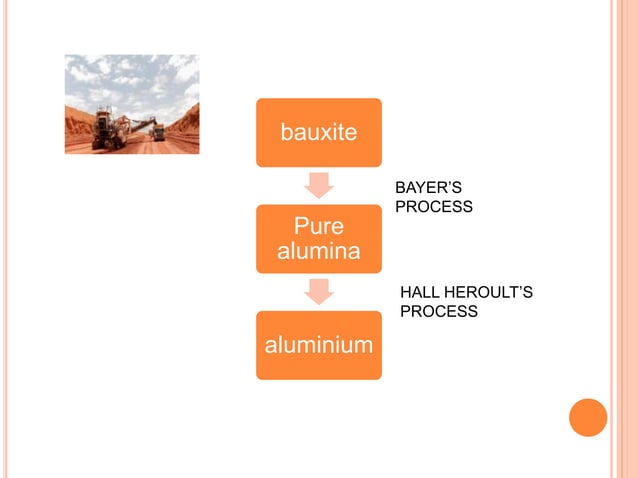 Extraction of aluminium | PPTX