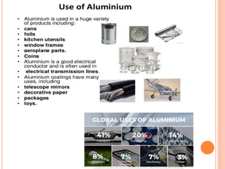 Extraction of aluminium | PPTX