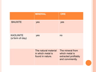 Extraction of aluminium | PPTX