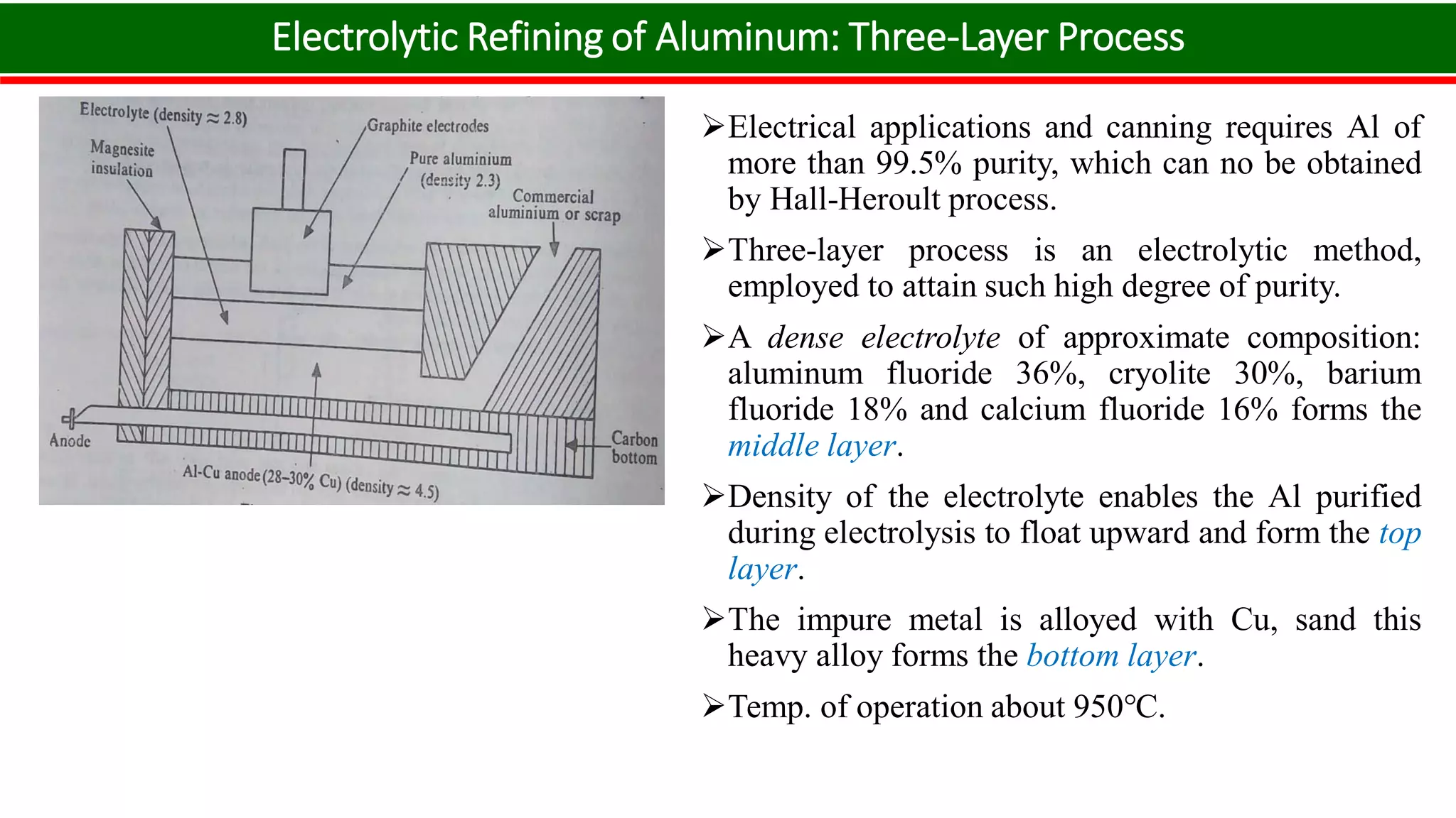 Extraction of Aluminum (Al) | PDF