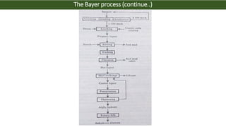 Extraction of Aluminum (Al) | PDF