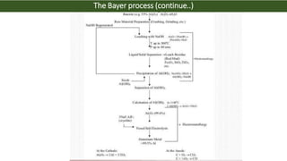 Extraction of Aluminum (Al) | PDF