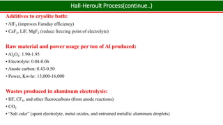 Extraction of Aluminum (Al) | PDF