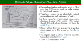 Extraction of Aluminum (Al) | PDF