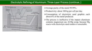 Extraction of Aluminum (Al) | PDF