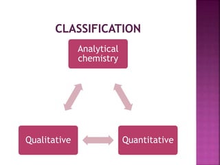 Extraction of bioanalytical sample | PPTX