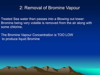 EXTRACTION OF BROMINE FROM SEA WATER.ppt