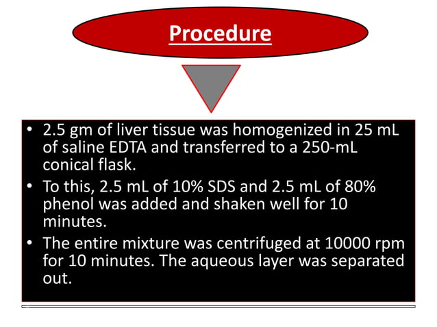 EXTRACTION OF DNA FROM GOAT LIVER.pptx | Chemistry | Science