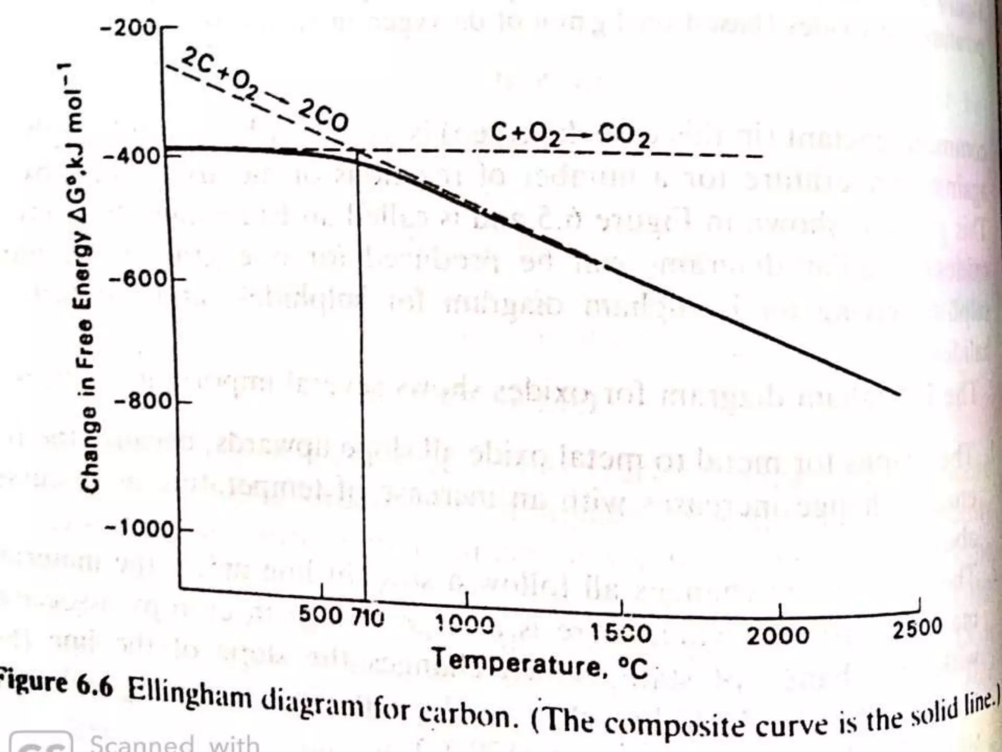 Extraction of elements | PPT