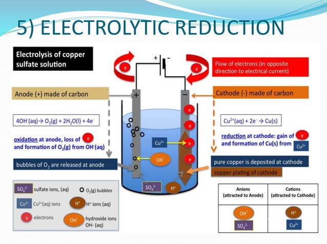 Extraction of elements | PPT