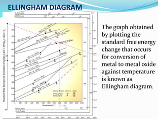 Extraction of elements | PPT