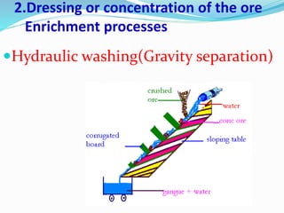Extraction of elements | PPT