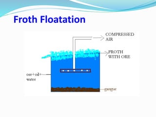 Extraction of elements | PPT