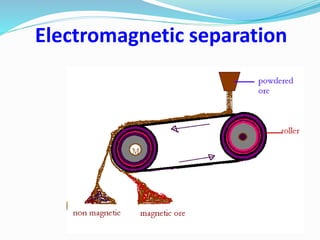 Extraction of elements | PPT