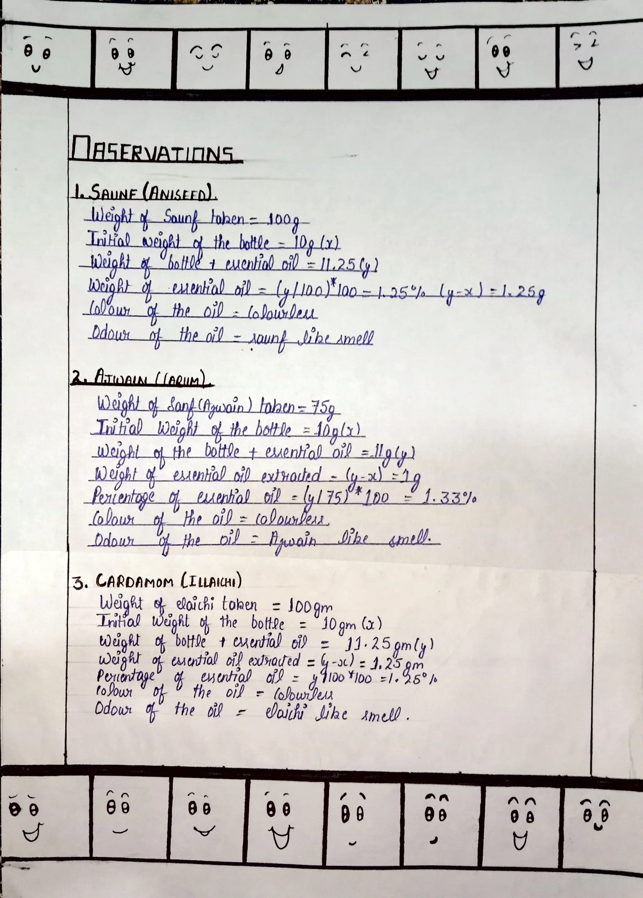 Extraction of Essential Oils-INVESTIGATORY PROJECT(CBSE Class 12 ...