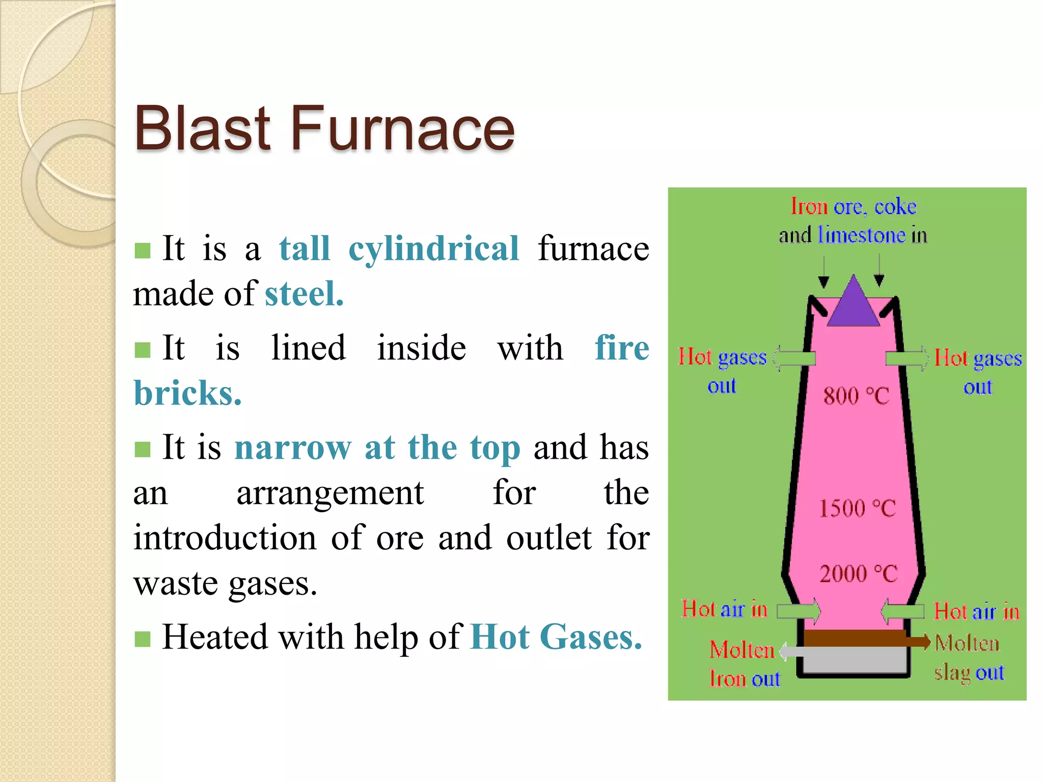 Extraction Of Iron | PPTX