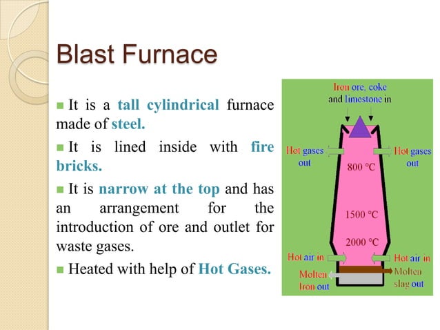 Extraction Of Iron | PPTX