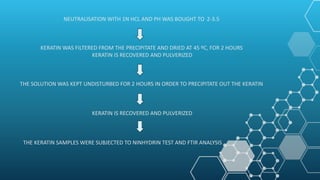 EXTRACTION OF KERATIN FROM HUMAN HAIR WASTE.pptx