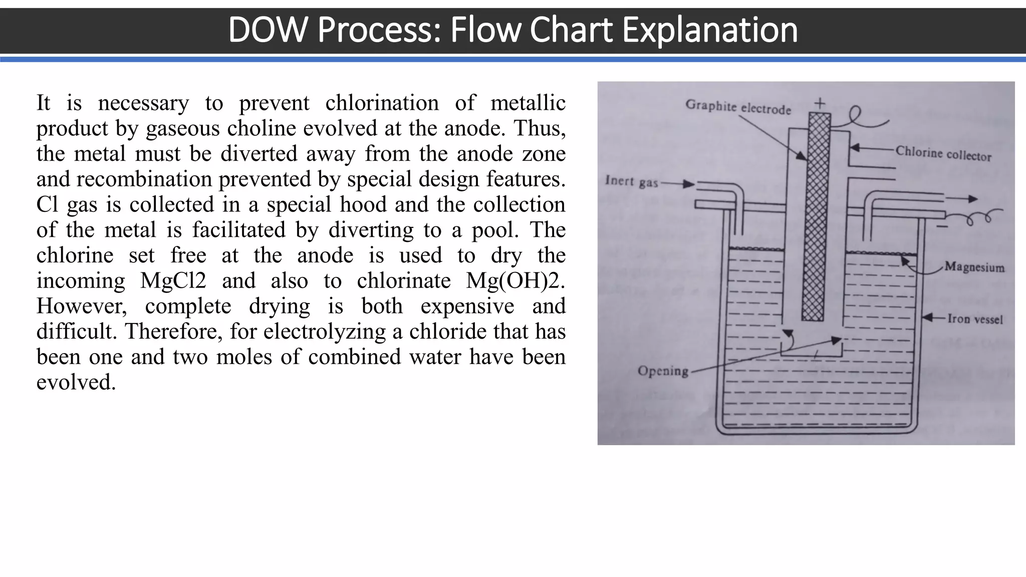 Extraction of magnesium (mg) | PDF