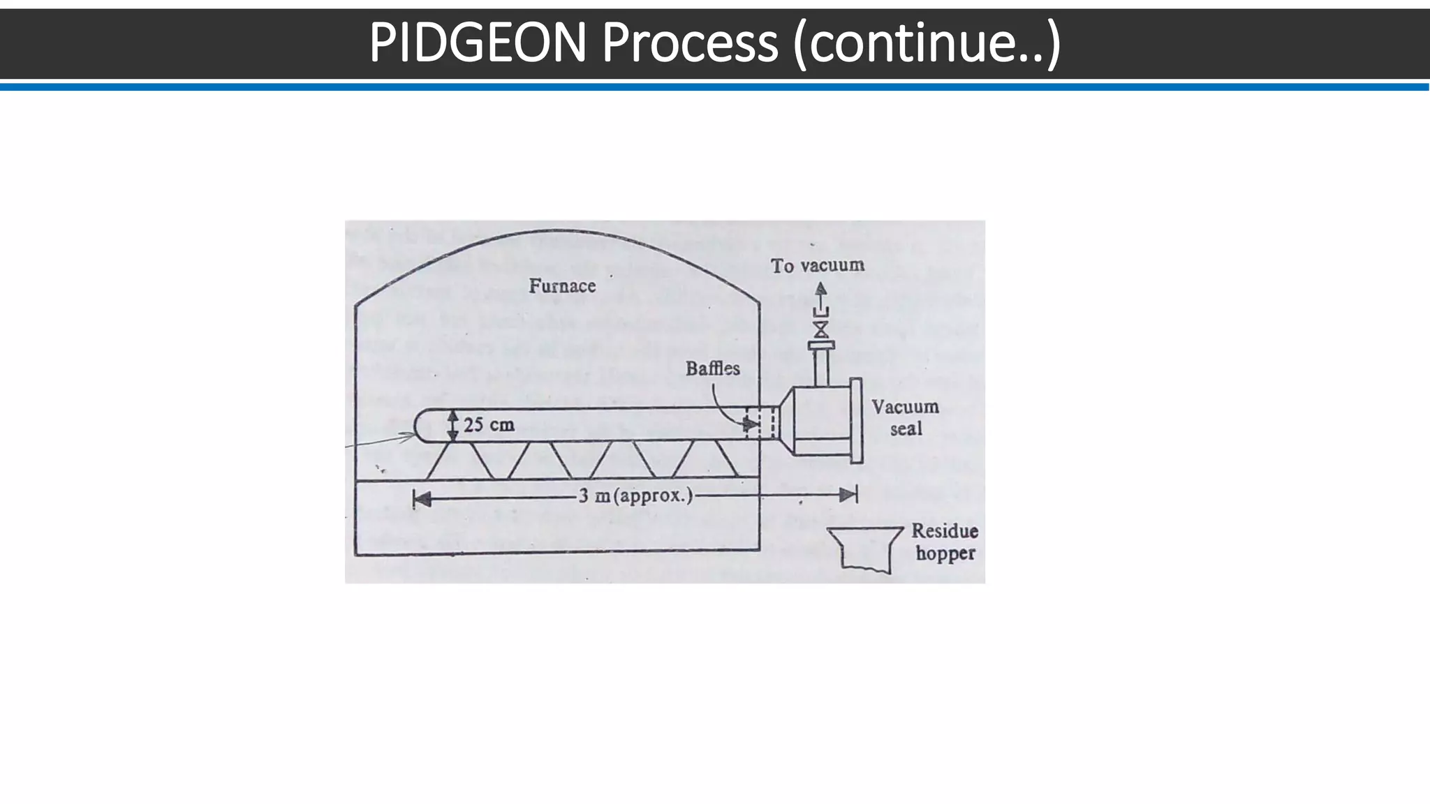 Extraction of magnesium (mg) | PDF