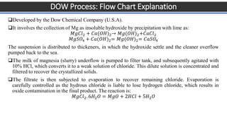 Extraction of magnesium (mg) | PDF
