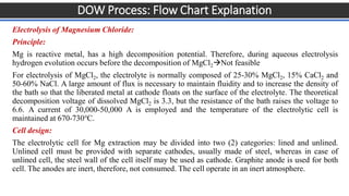 Extraction of magnesium (mg) | PDF