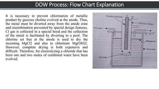 Extraction of magnesium (mg) | PDF | Chemistry | Science