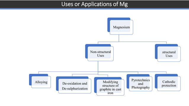 Extraction of magnesium (mg) | PDF | Chemistry | Science