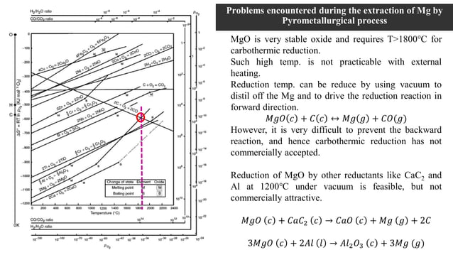 Extraction of magnesium (mg) | PDF | Chemistry | Science