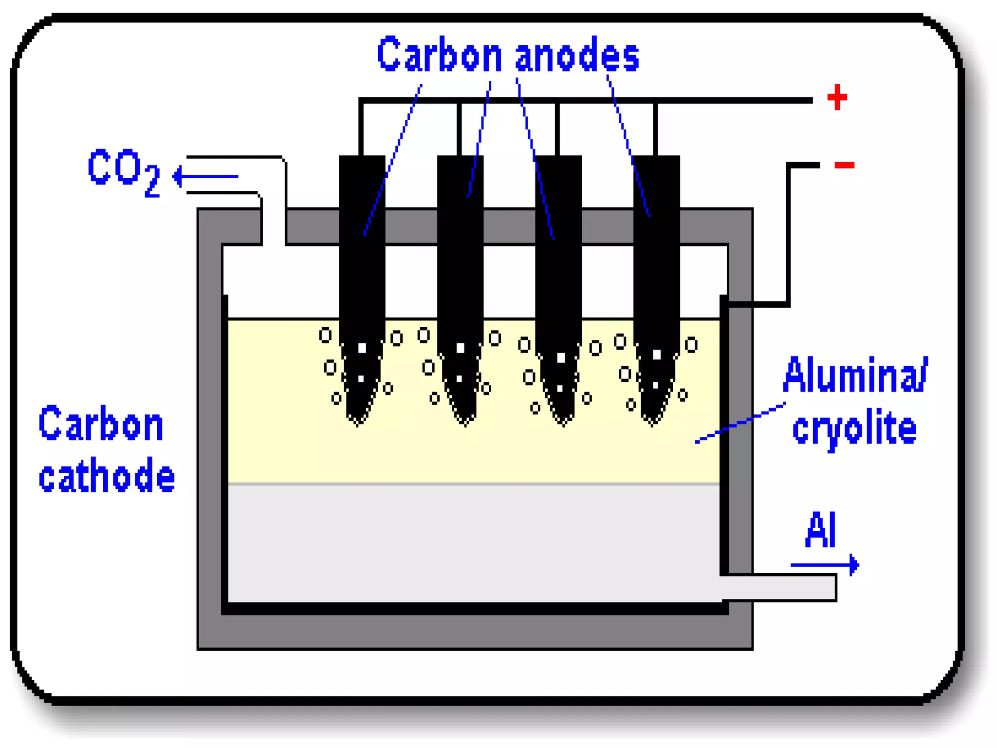 Extraction Of Metals | PPT