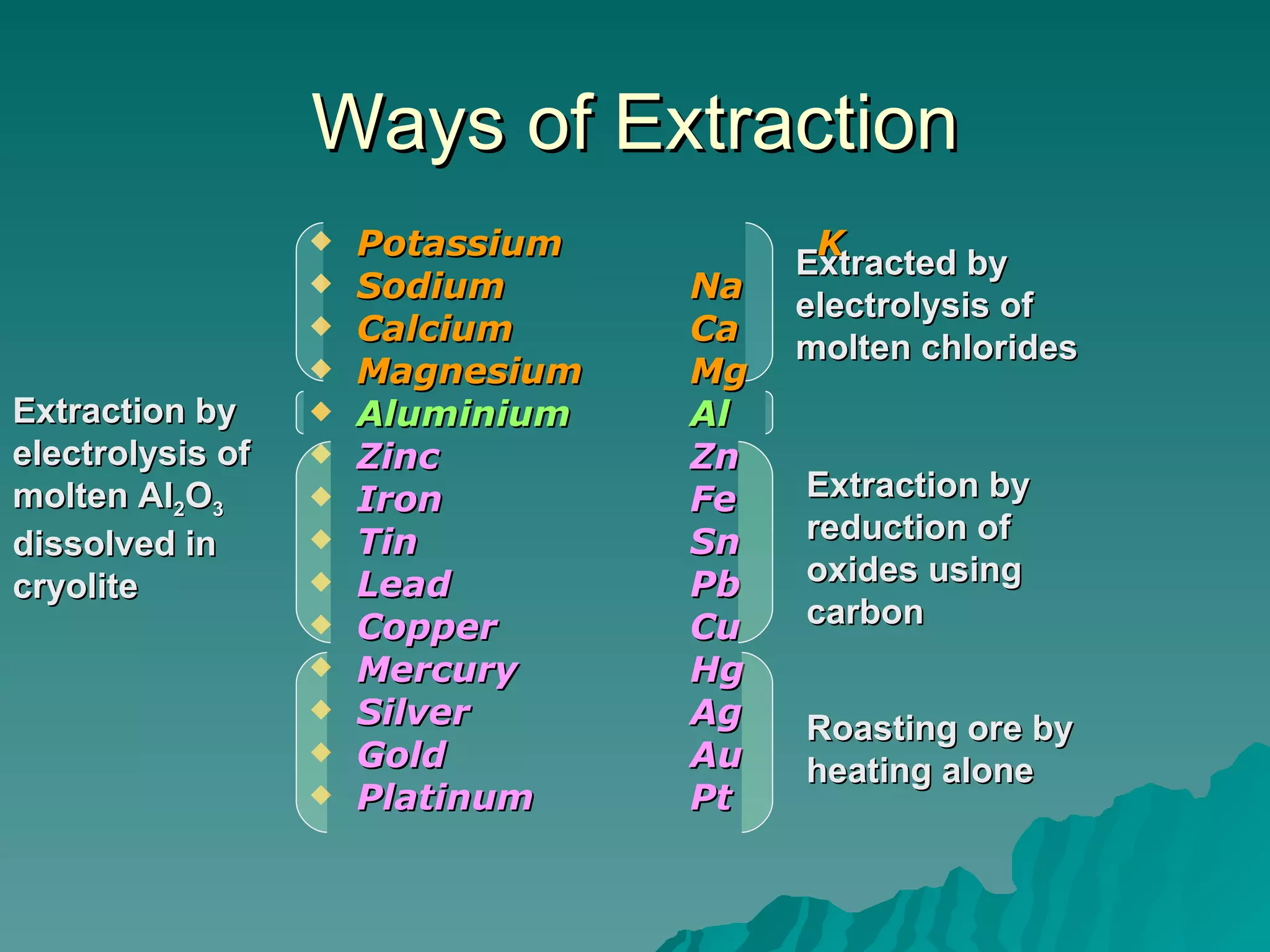 Extraction Of Metals | PPT