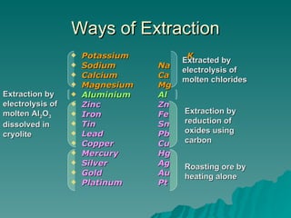 Extraction Of Metals | PPT