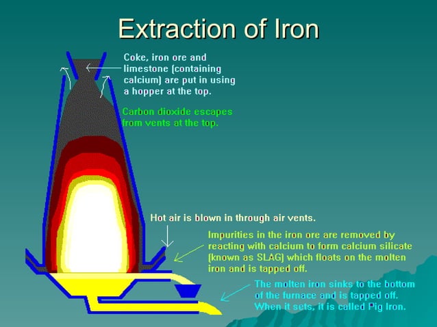 Extraction Of Metals | PPT