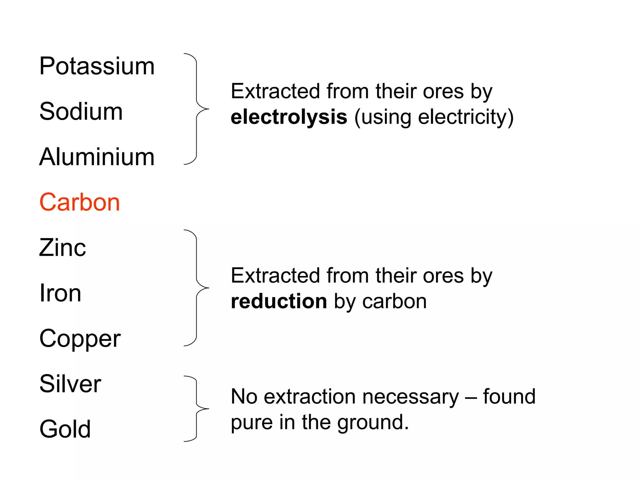 Extraction of Metals | PPT