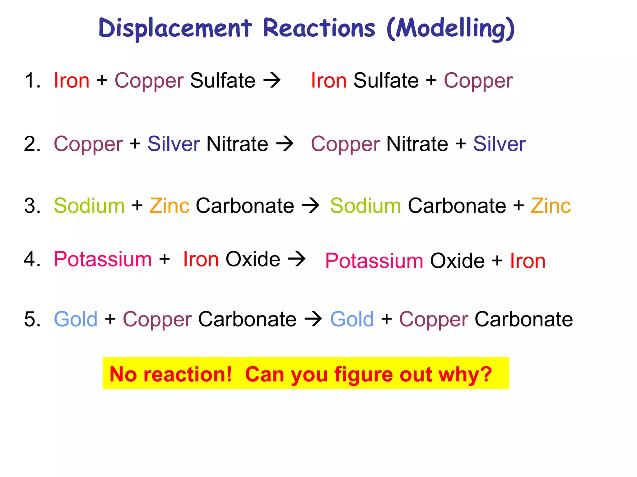 Extraction of Metals | PPT