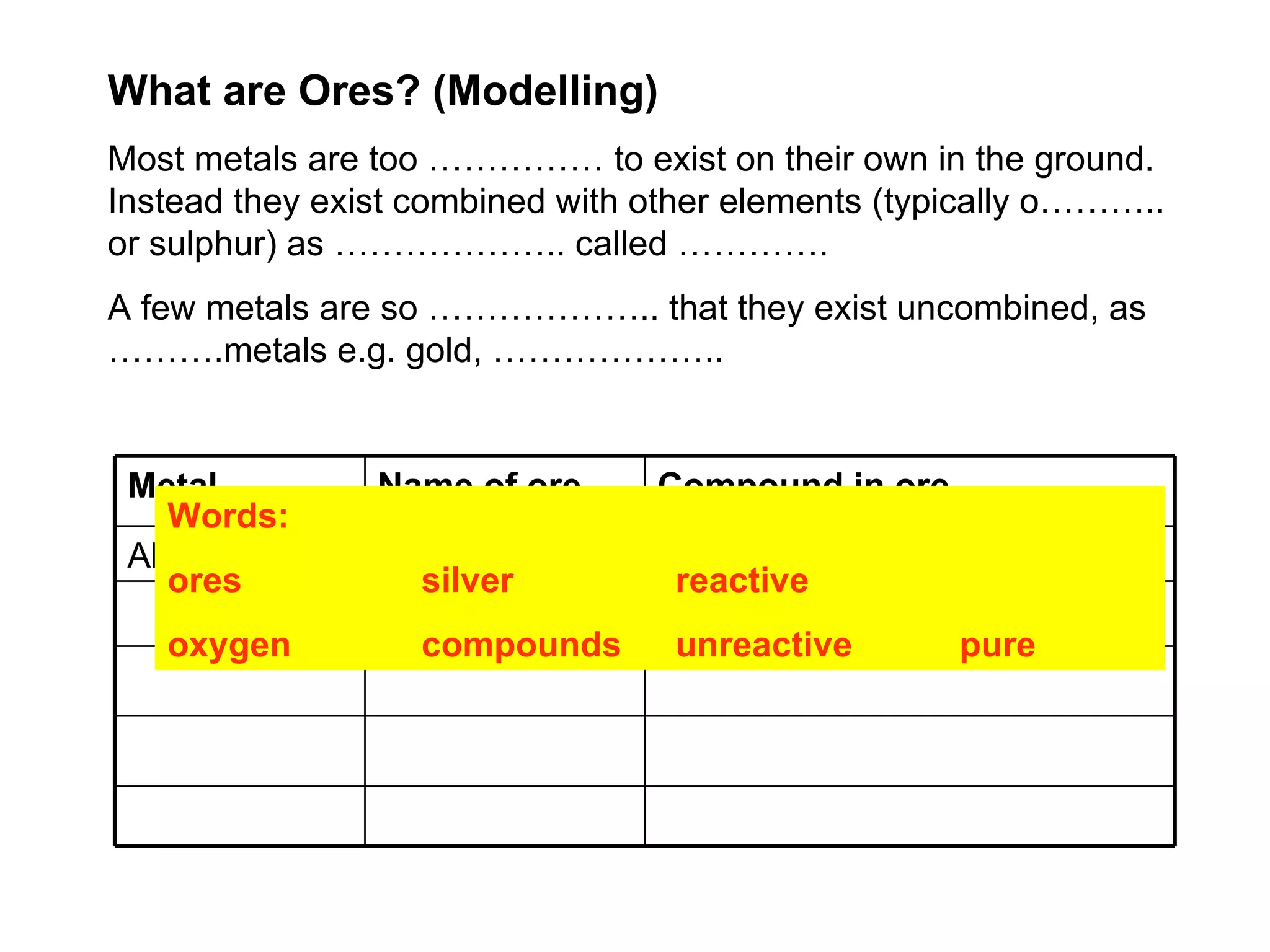 Extraction of Metals | PPT