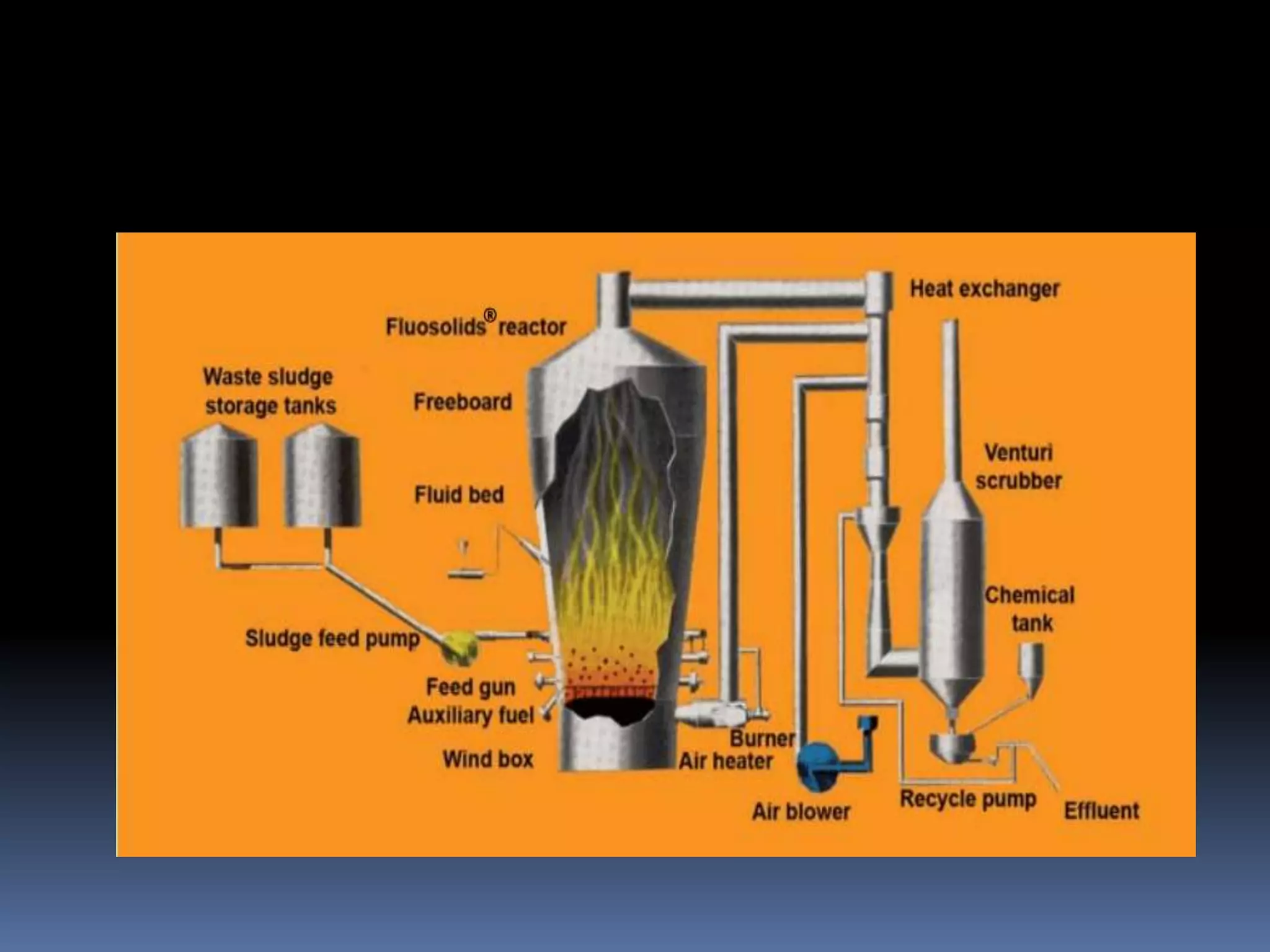 Extraction of metals | PPTX