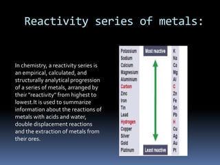 Extraction of metals | PPTX