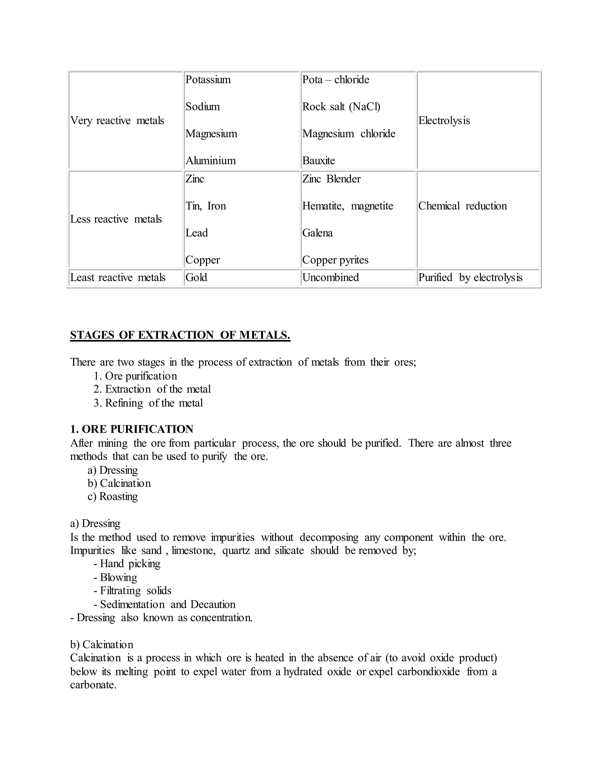 Extraction of metals | DOCX
