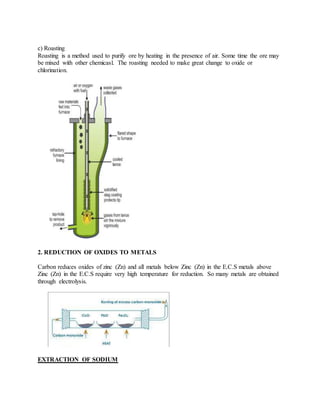 Extraction of metals | DOCX