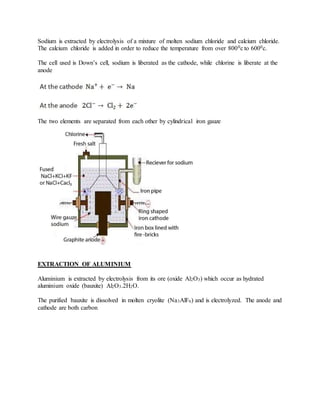 Extraction of metals | DOCX