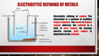Extraction of metals.pptx