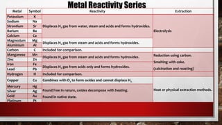 Extraction of metals.pptx