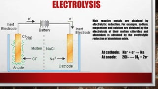 Extraction of metals.pptx